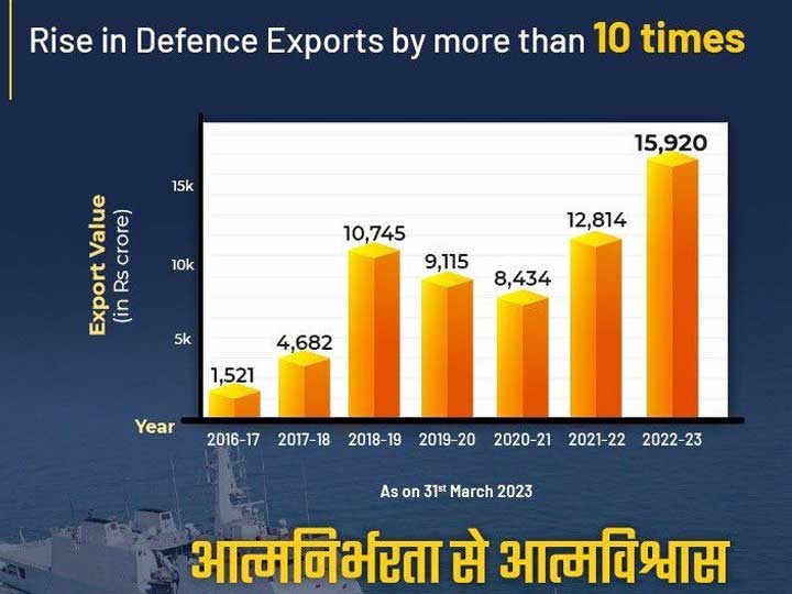 Women in Defence Sector: Know the opportunities in Armed Forces